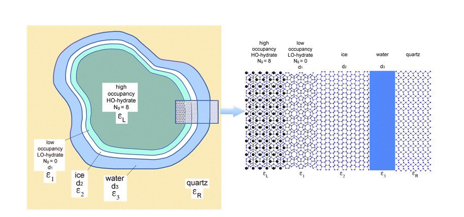 ENSEMBLE3 » Origin of anomalously stabilizing ice layers on methane gas ...