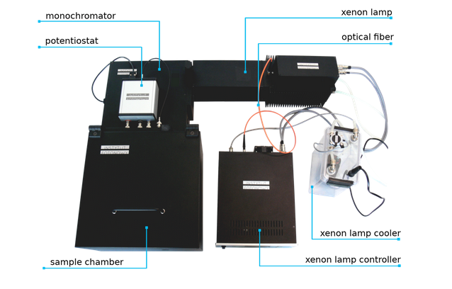 ENSEMBLE3 » Photoelectric spectrometer
